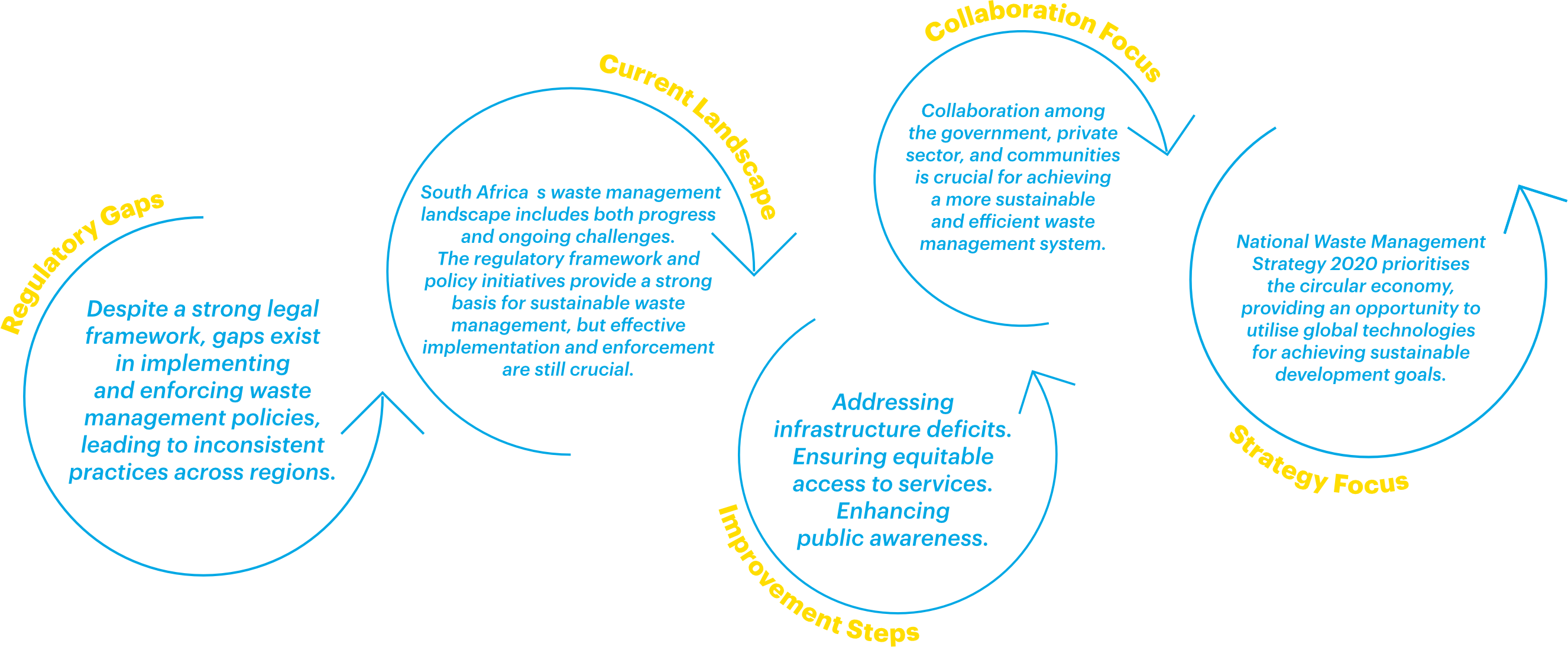 An Integrated Waste Management Solution For Your Business